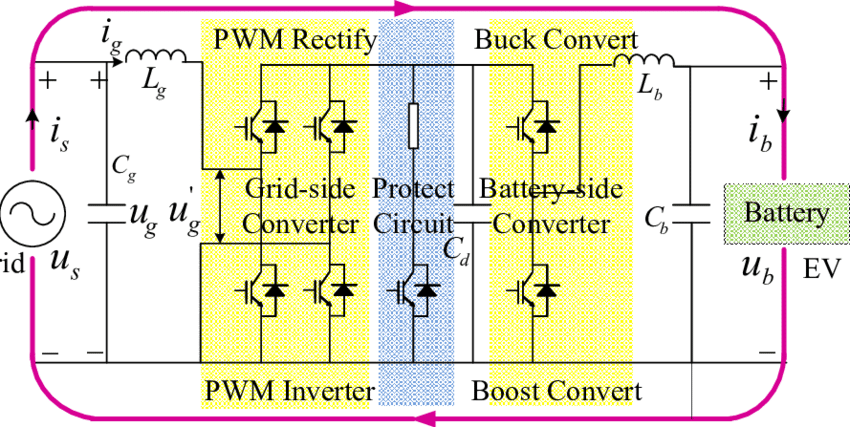 Some Reasons Why Grid operators like TNB may not be keen on Bi ...